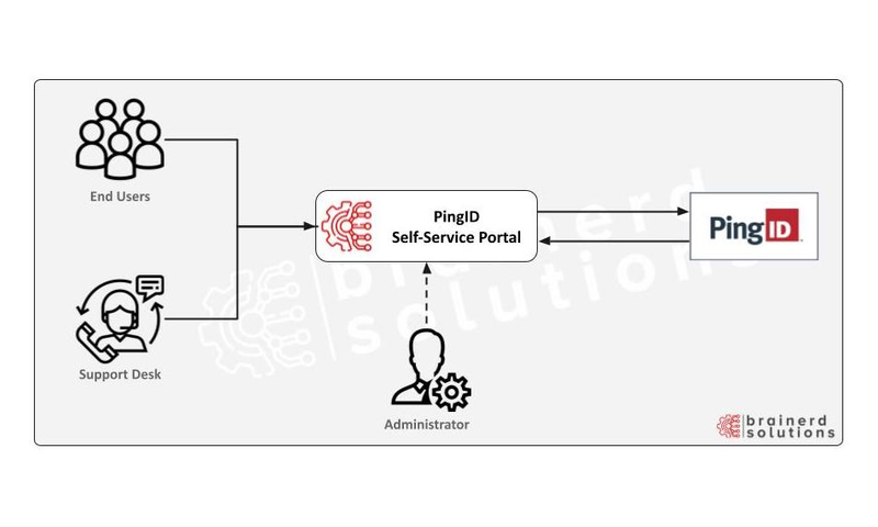 Ping Identity | Marketplace