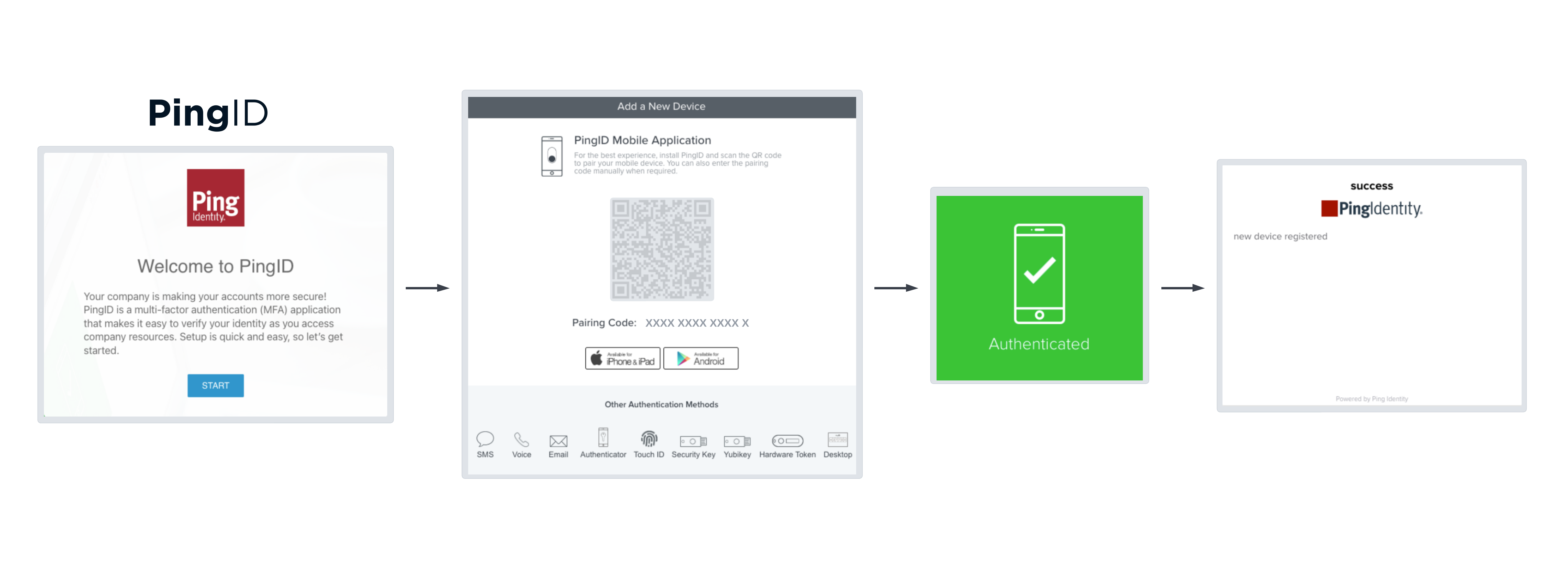 Ping Identity | Marketplace