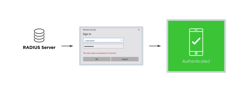Ping Identity | Marketplace